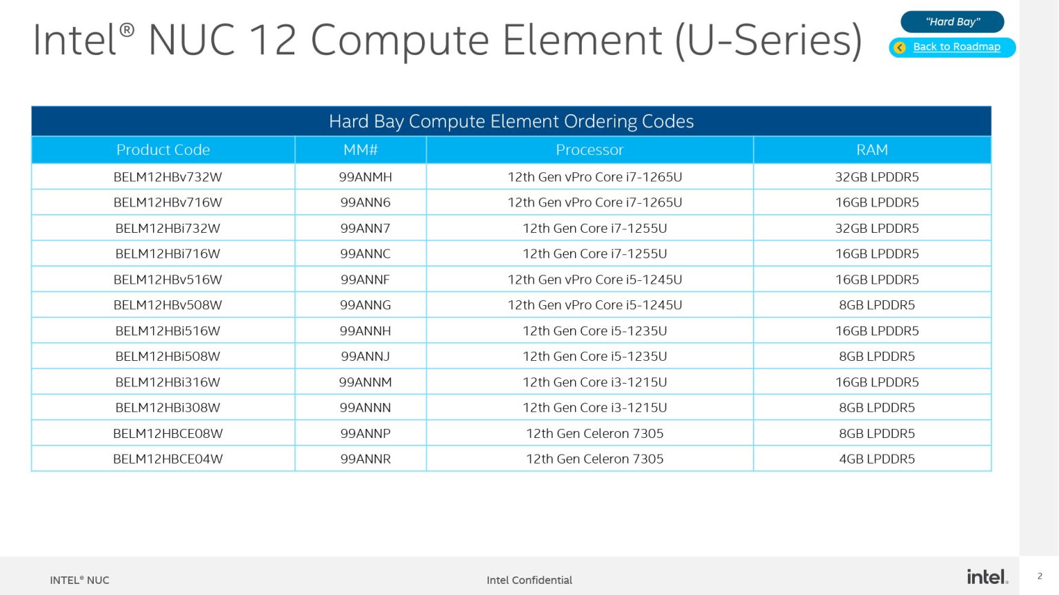 COMPUTE ELEMENT GEN12 BELM12HBCE08W - [8GB] Intel® NUC Celeron® 7305 Intel® UHD Graphics 5 ...